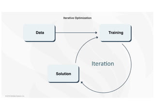 Machine learning and deep learning with Apache Ignite | PDF