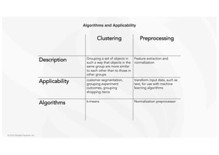 Machine learning and deep learning with Apache Ignite | PDF