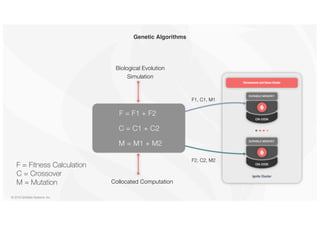 Machine learning and deep learning with Apache Ignite | PDF