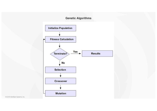 Machine learning and deep learning with Apache Ignite | PPT