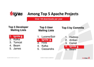 Machine learning and deep learning with Apache Ignite | PDF