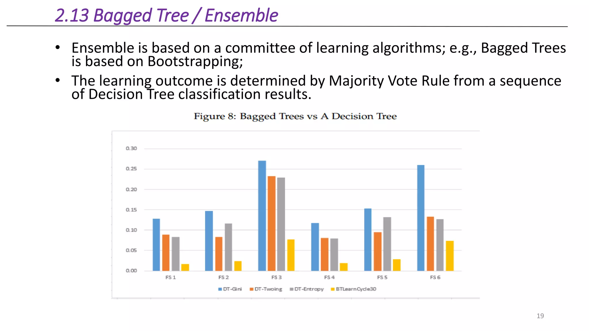 Case study of Machine learning in banks | PDF