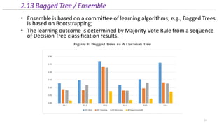 Case study of Machine learning in banks | PDF