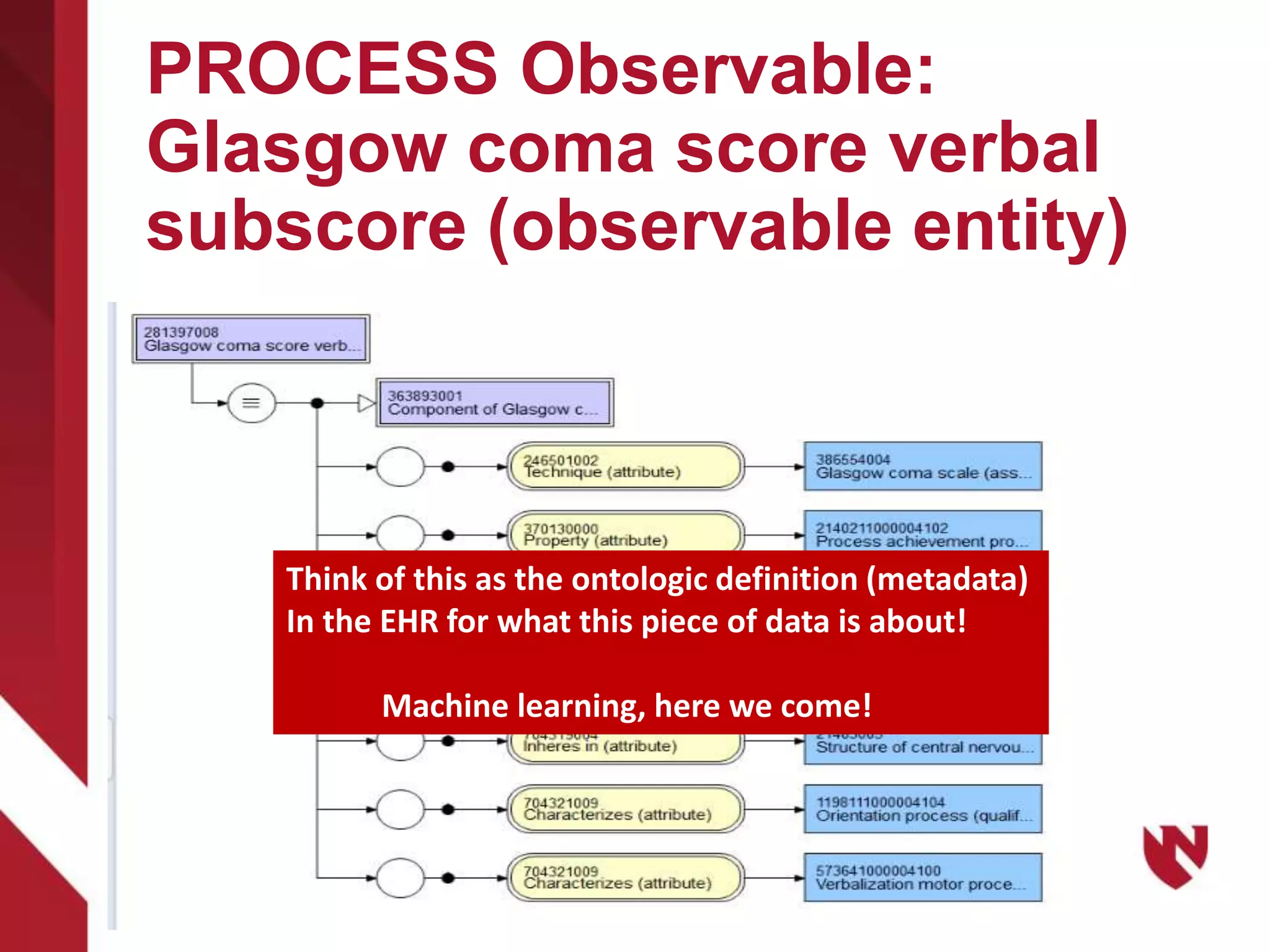 Machine Learning and Glasgow Coma Scale.pptx | Technology & Computing