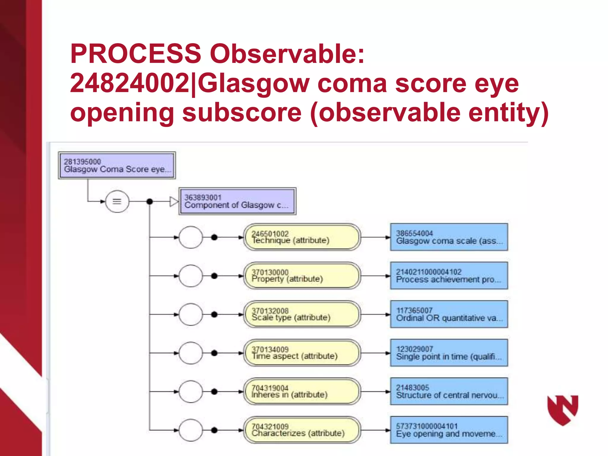 Machine Learning and Glasgow Coma Scale.pptx