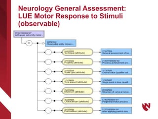 Machine Learning and Glasgow Coma Scale.pptx | Technology & Computing