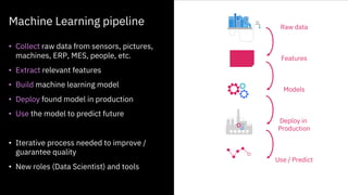 Machine Learning and Industrie 4.0 | PDF