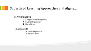 MACHINE LEARNING AND ITS APPLICATIONS (2).pptx