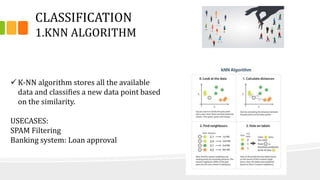 MACHINE LEARNING AND ITS APPLICATIONS (2).pptx