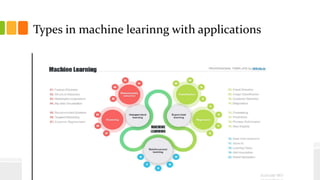 MACHINE LEARNING AND ITS APPLICATIONS (2).pptx