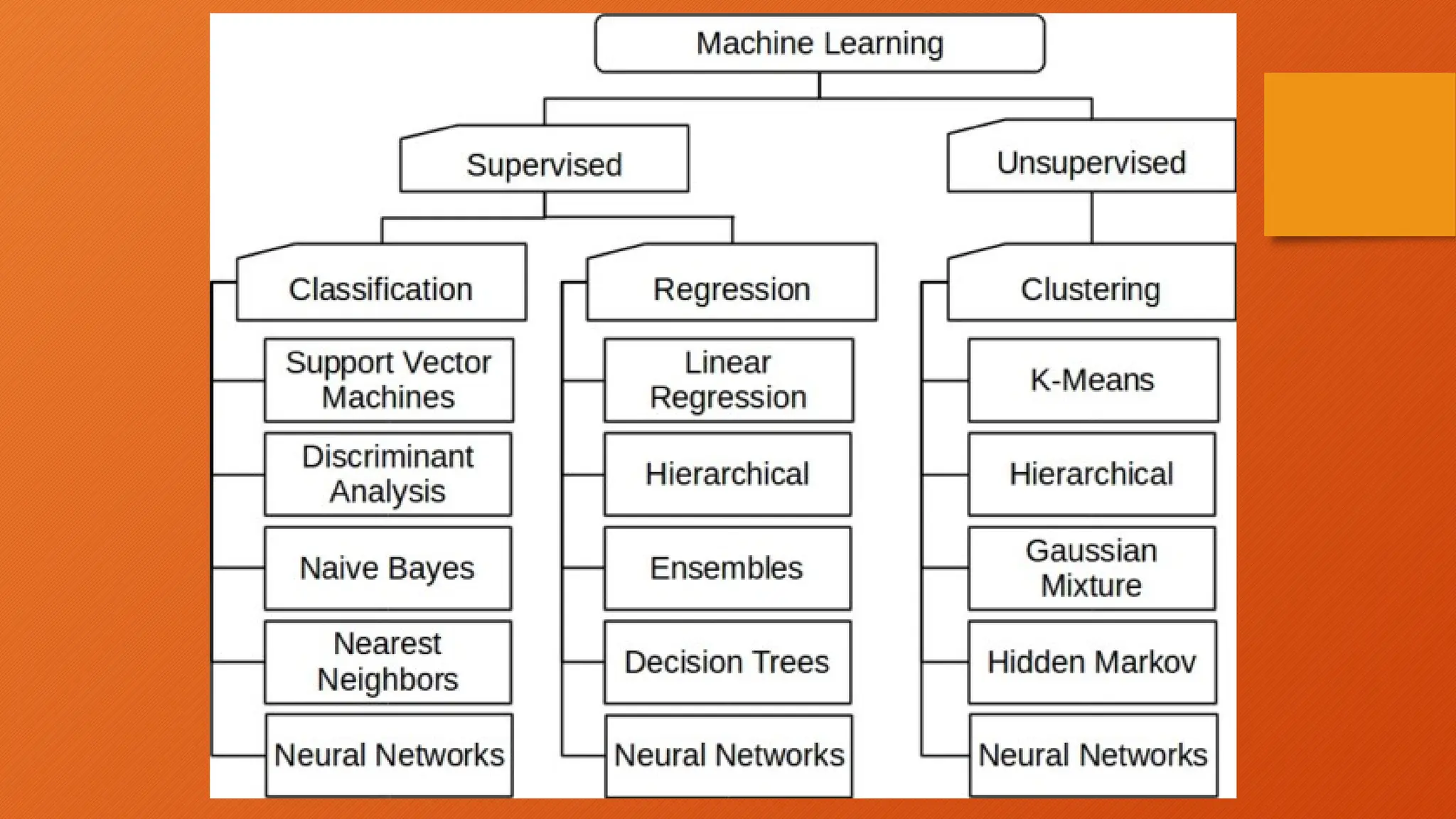 Machine Learning and its applications in operations management.pptx