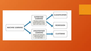 Machine Learning and its applications in operations management.pptx