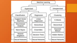 Machine Learning and its applications in operations management.pptx