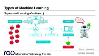 Machine Learning and its types - Internship Presentation - week 8 | PPT