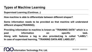 Machine Learning and its types - Internship Presentation - week 8