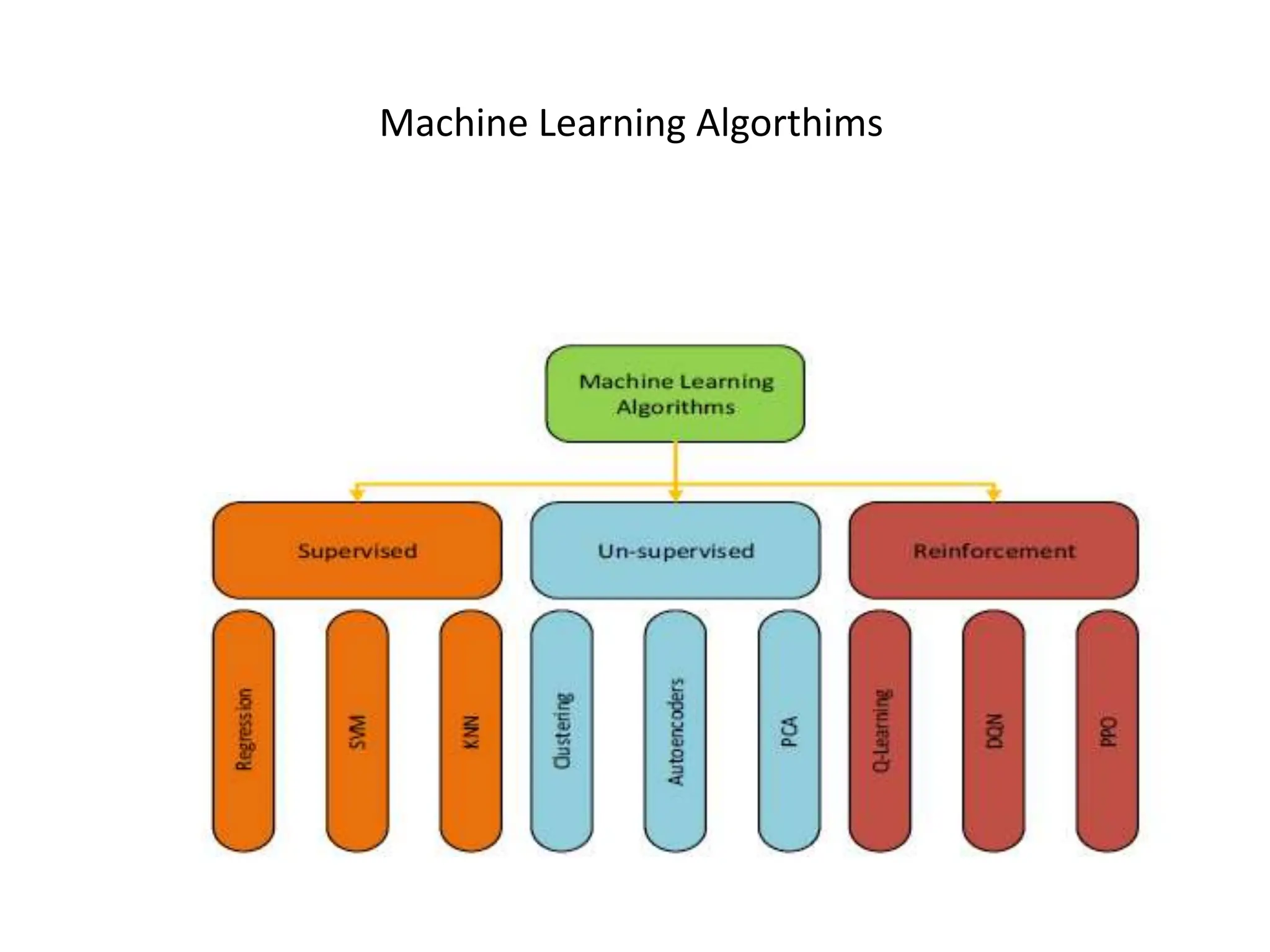 Machine learning and optimization techniques for electrical drives.pptx