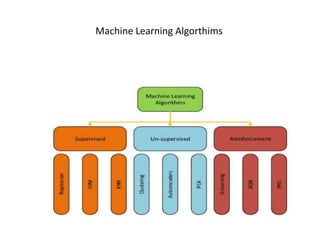 Machine learning and optimization techniques for electrical drives.pptx