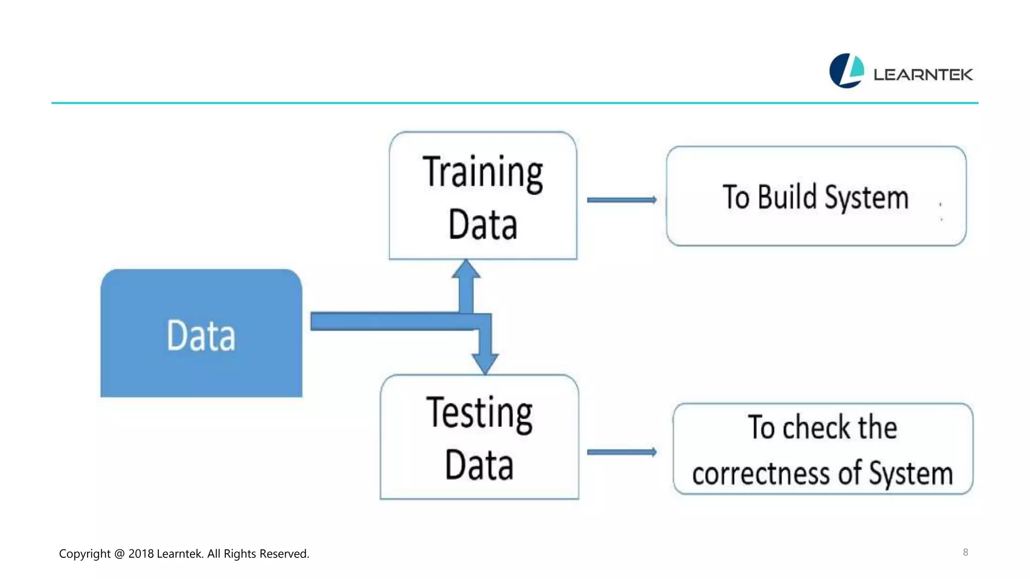 Machine Learning And Pattern Recognition Pptx Technology Industry Industries