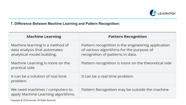Machine learning and pattern recognition | PPTX | Technology Industry ...