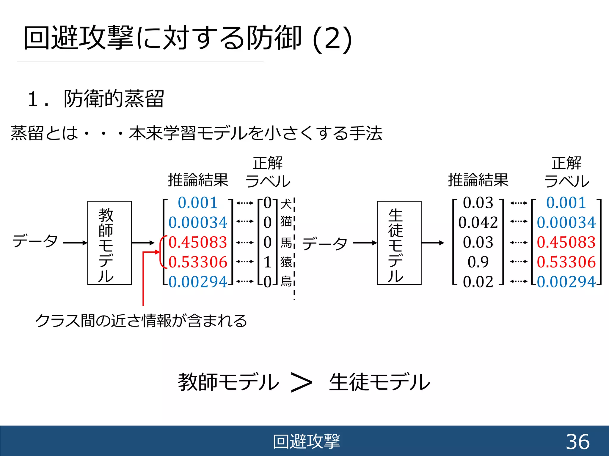 Machine learning and Security Chapter 8 | PPT