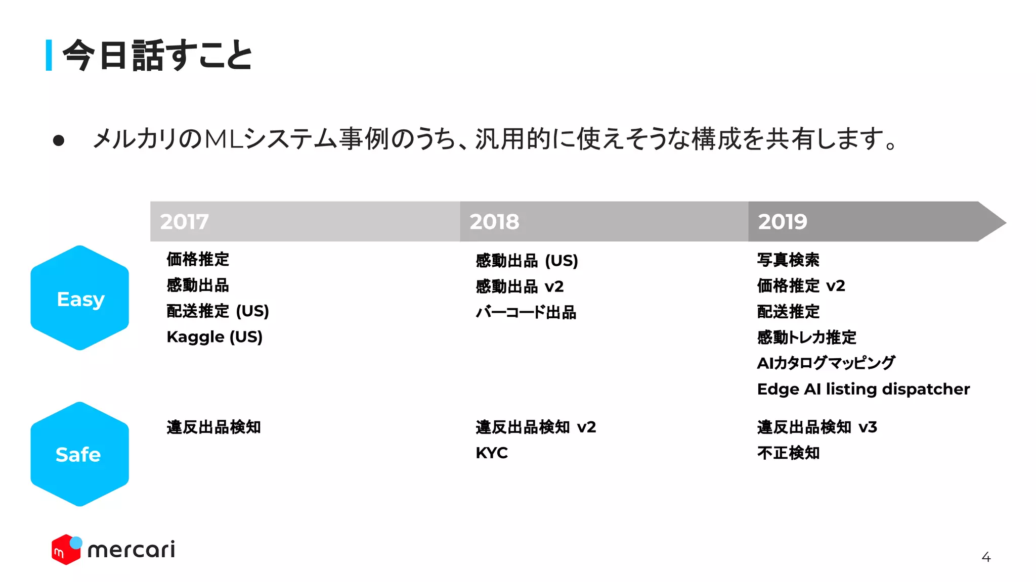Machine learning and_system_design | PDF | Databases | Computer ...