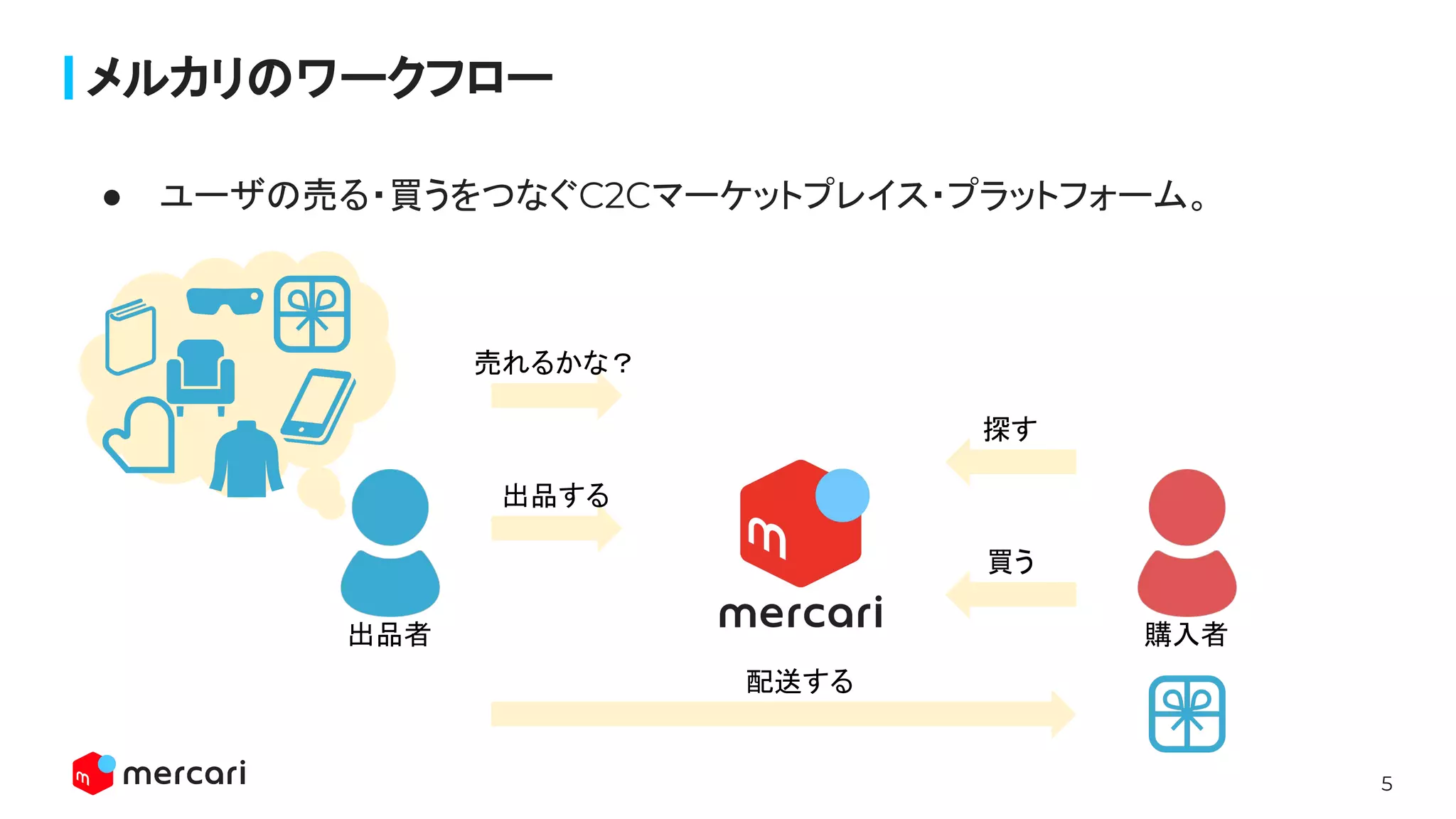 Machine learning and_system_design | PDF | Databases | Computer ...