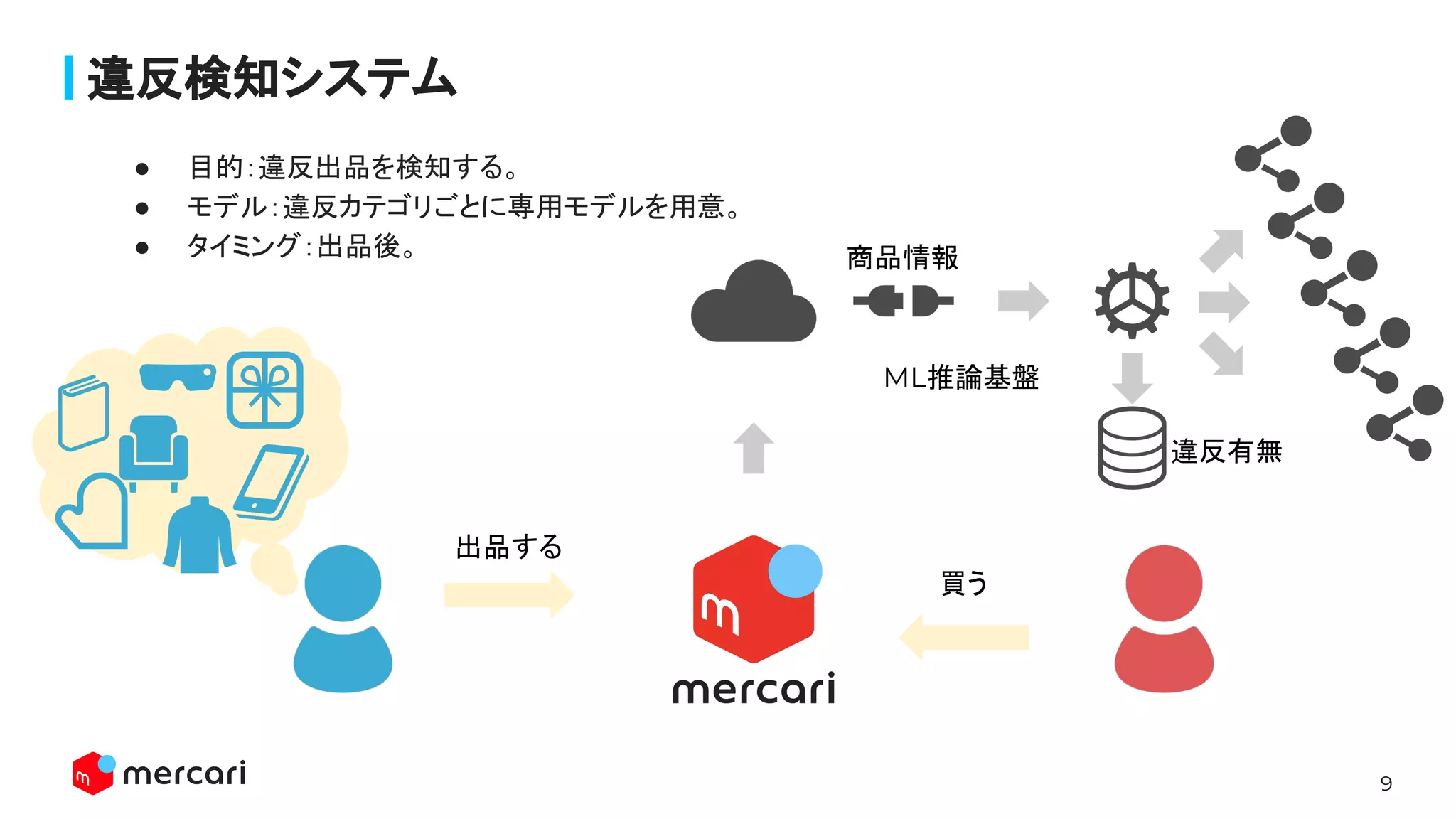 Machine Learning Andsystemdesign Pdf Databases Computer Software And Applications
