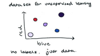 Machine learning and time series data | PPT