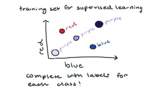 Machine learning and time series data | PPT