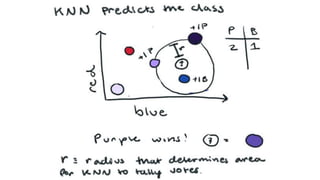 Machine learning and time series data | PPT