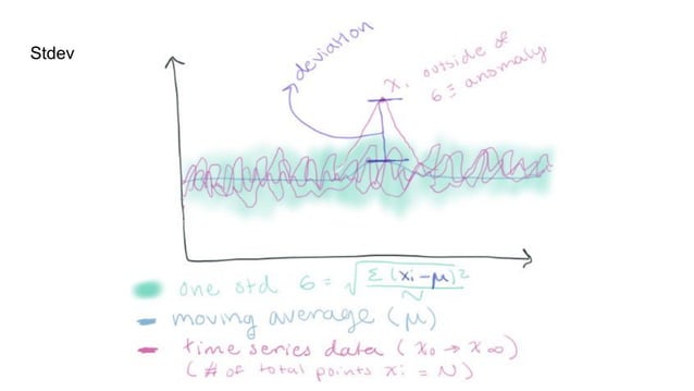 Machine learning and time series data | PPT