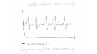 Machine learning and time series data | PPT