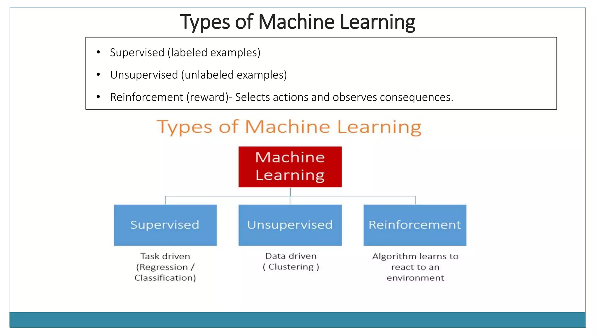 Machine learning and types | PPTX