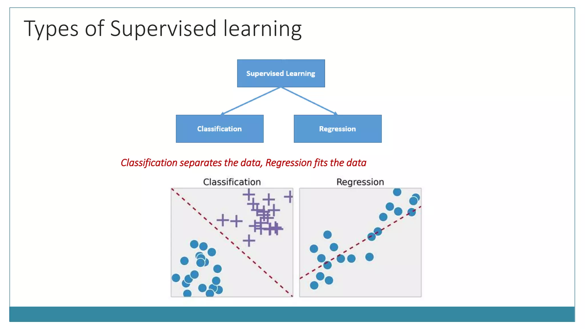 Machine learning and types | PPTX