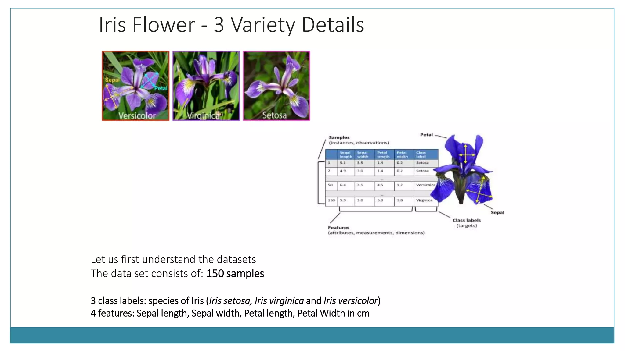 Machine learning and types | PPTX