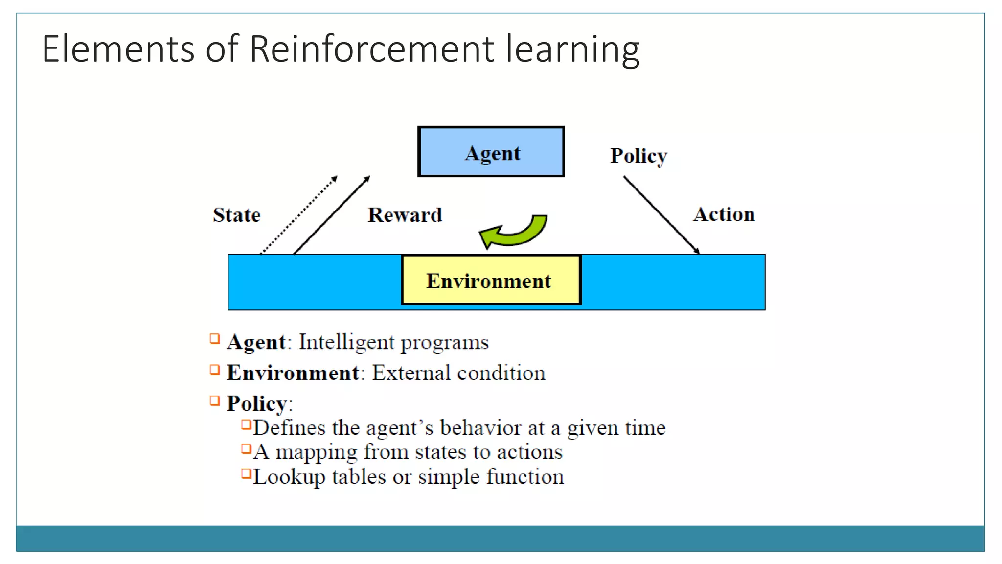 Machine learning and types | PPTX