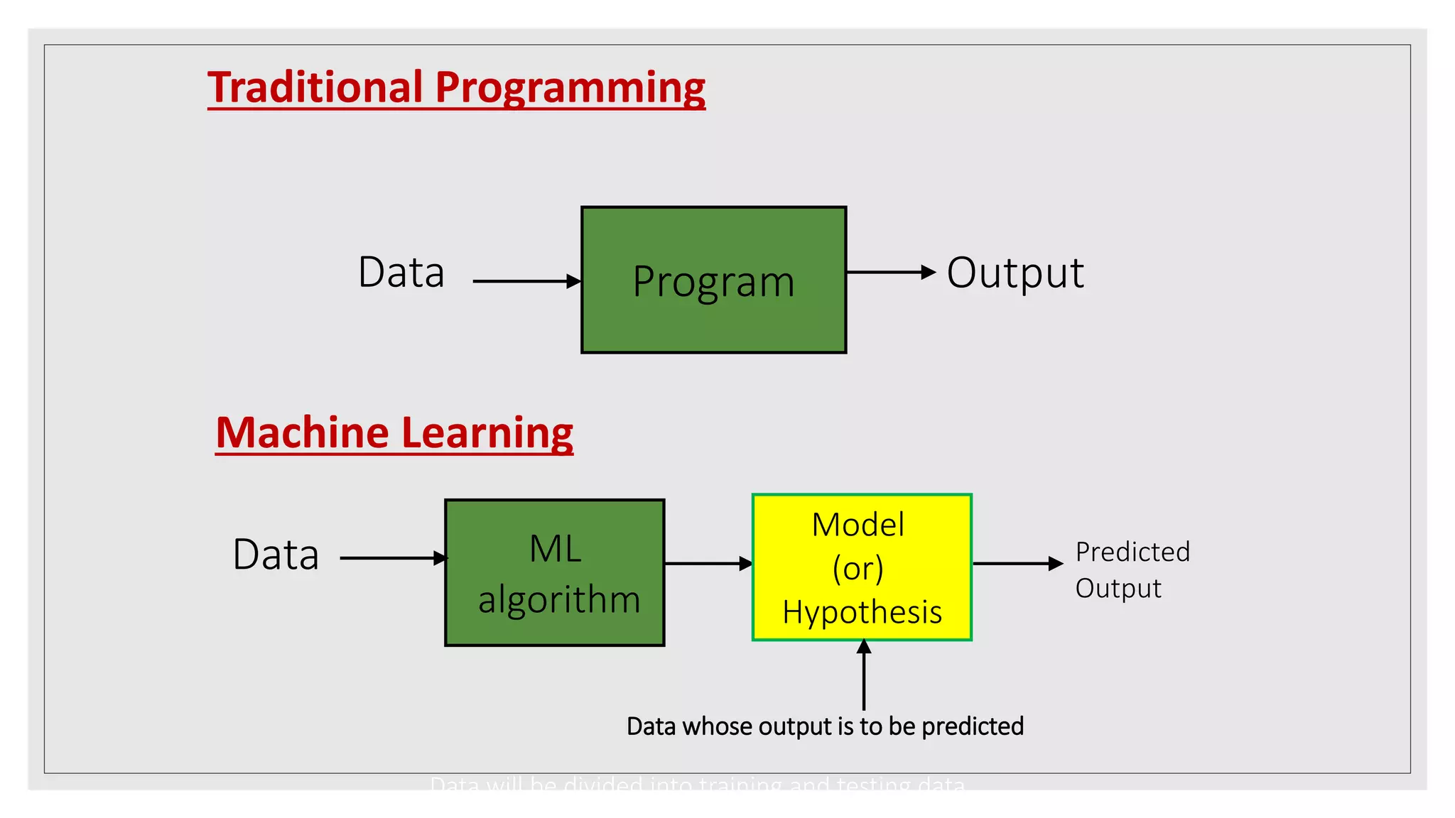Machine learning and types | PPTX