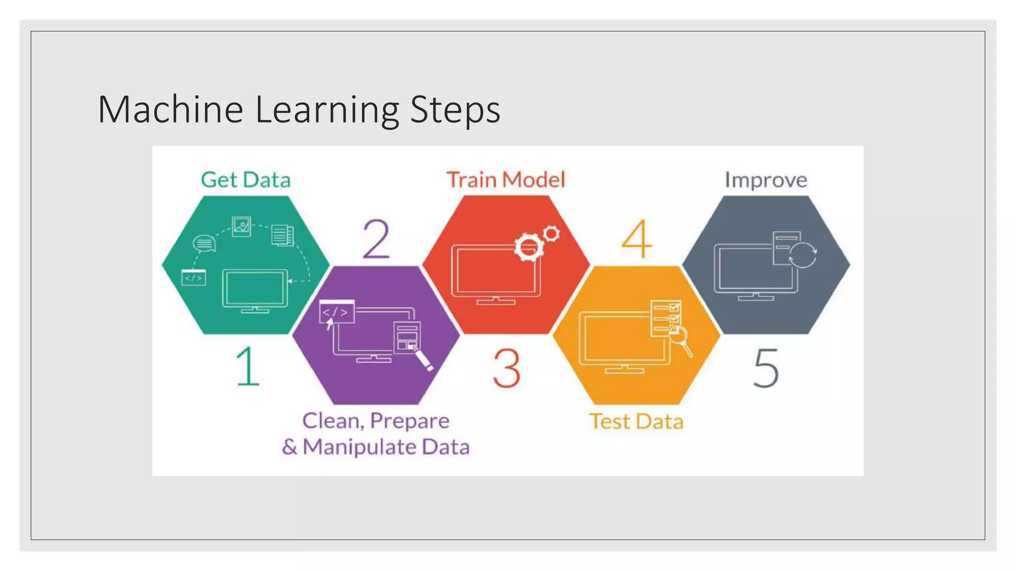 Machine learning and types | PPTX