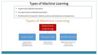 Machine learning and types | PPTX