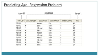 Machine learning and types | PPTX