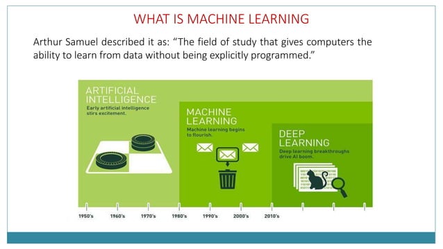 Machine learning and types | PPTX