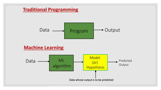 Machine learning and types | PPTX