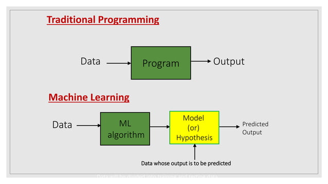 Machine learning and types | PPTX