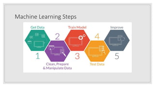 Machine learning and types | PPTX