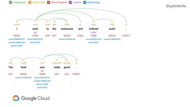 PyTexas - Machine learning APIs by Example | PPT