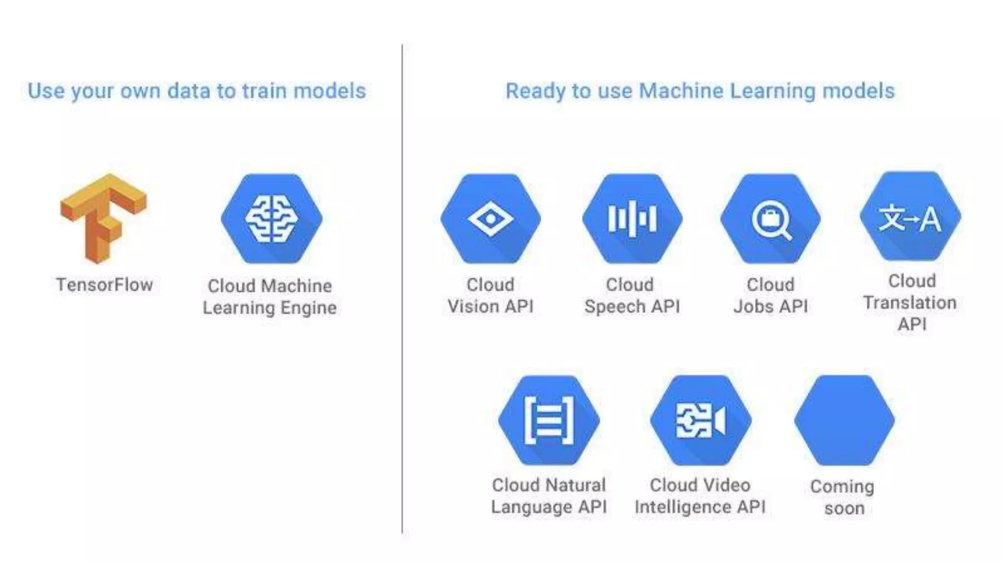 Machine Learning API'S By Mushahid Ali | PPT