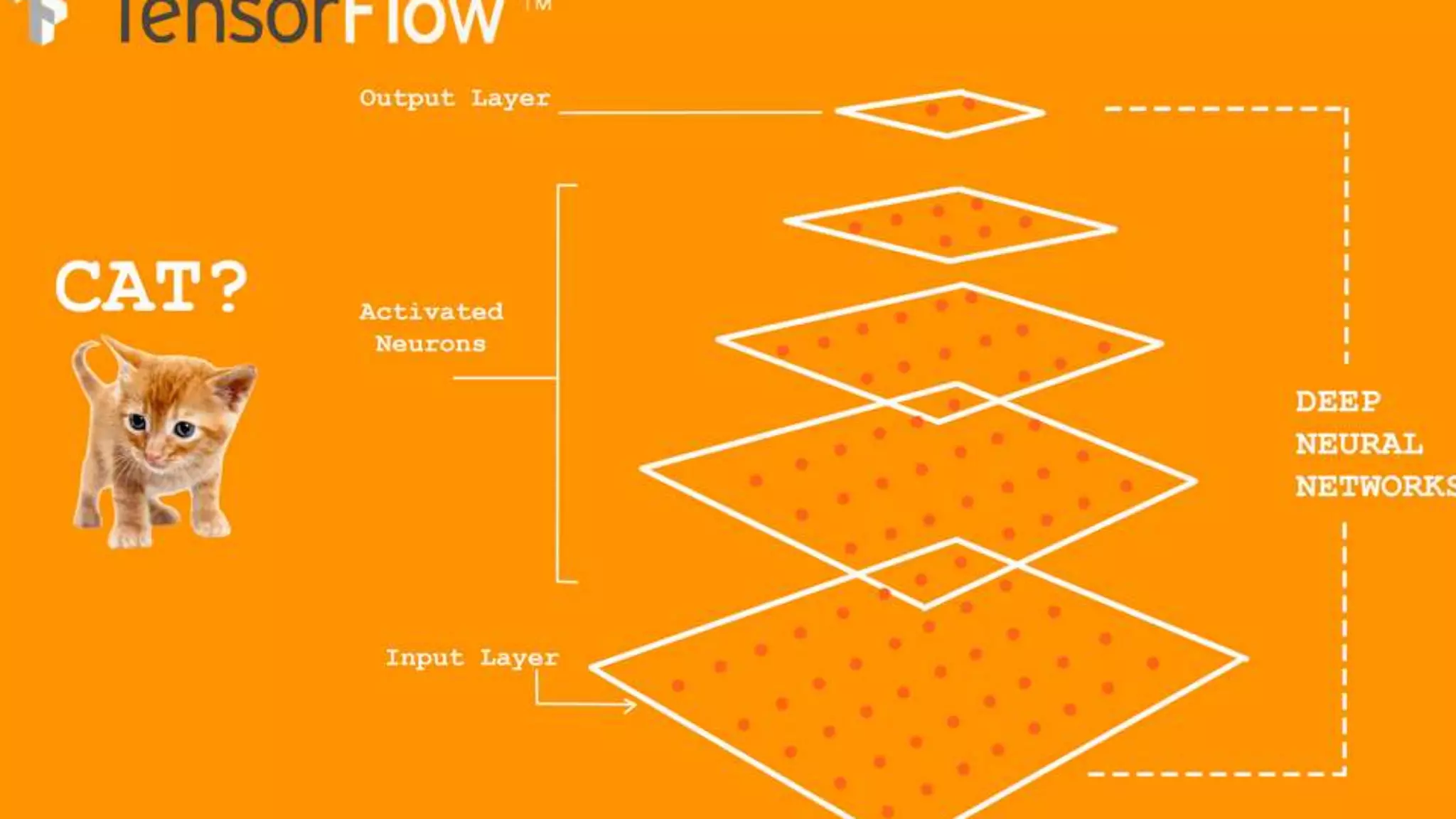 Machine Learning API'S By Mushahid Ali | PPT