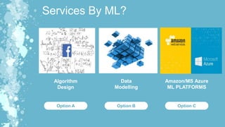Machine Learning API'S By Mushahid Ali | PPT