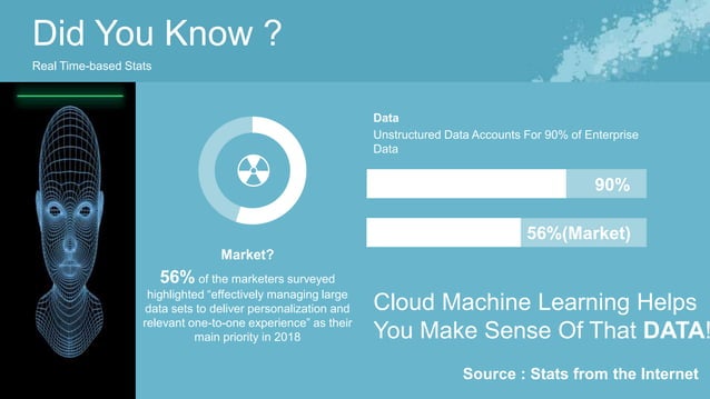 Machine Learning API'S By Mushahid Ali | PPT