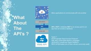 Machine Learning API'S By Mushahid Ali | PPT